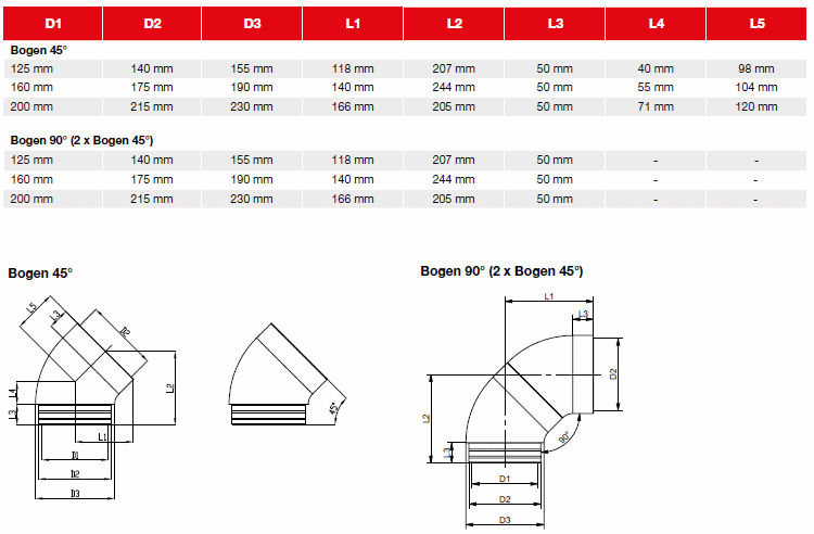 Coude 45°/90° ComfoPipe Compact- dn 125 à 200 - Fiabishop